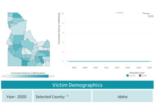 Idaho Statistical Analysis Center | Idaho State Police