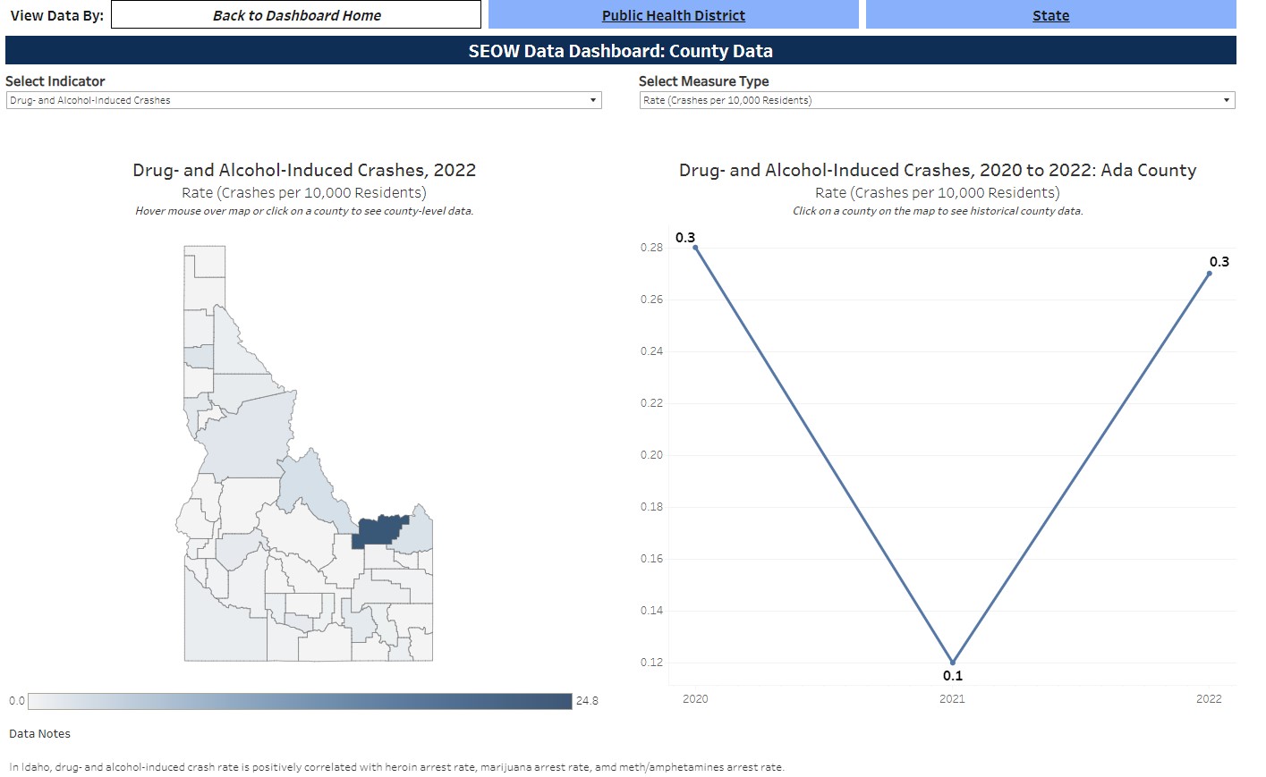 Idaho Statistical Analysis Center | Idaho State Police